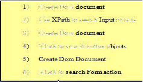 Steps For Xpath And Dom Download Scientific Diagram