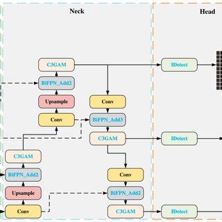 (PDF) An Efficient Object Detection Algorithm Based on Improved YOLOv5 for High-Spatial ...