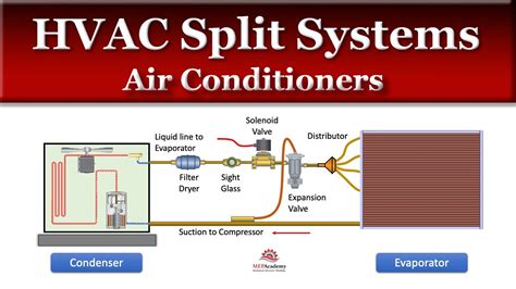 Diagram Of Hvac Cooling System Cooling System Engine Gasolin