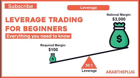 What is LEVERAGE? Leverage Trading Tutorial for Beginners - YouTube