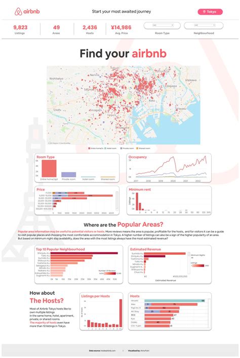 Atria Putri On Linkedin Datavisualization Tableau Dataanalysis