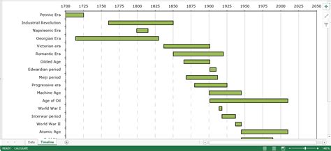How To Create A Timeline Bar Chart In Excel Printable Online