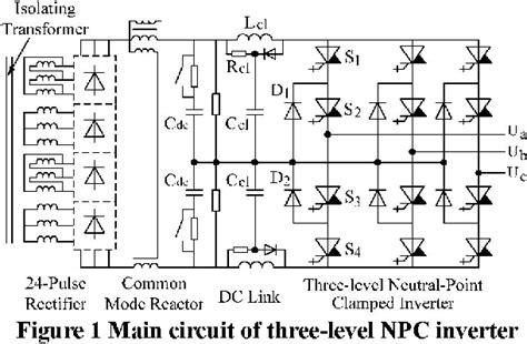 Figure 1 From Fpga Implementation Of A Multi Level Spwm For Three Level