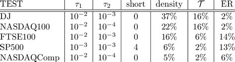 Comparison With The Index Columns Contain In Order The Test Case Download Scientific Diagram