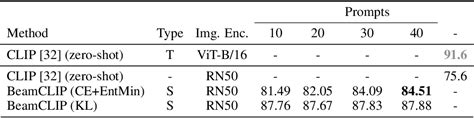 Figure 1 From Transferring Pre Trained Multimodal Representations With Cross Modal Similarity
