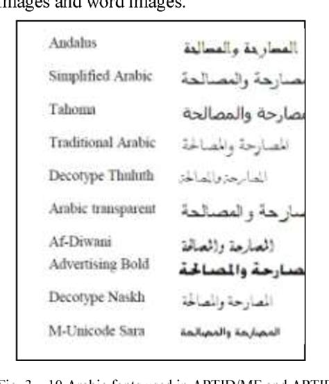 Figure 2 From Arabic Font Recognition System Applied To Different Text Entity Level Analysis