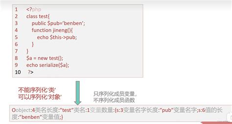 php反序列化入门 EW帮帮网