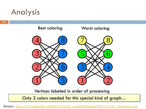 Graph Algorithms Lecture 19 CS 2110 — Spring ppt download