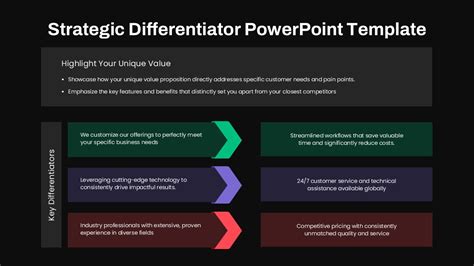 Strategic Differentiator Powerpoint Template Slidebazaar