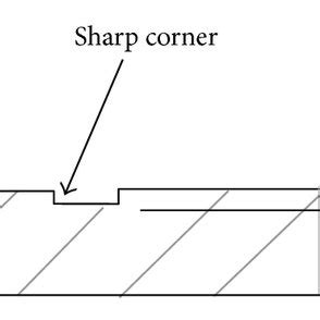 Illustration Of Relationship Between Sharp Corners And Stress Download Scientific Diagram