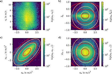 Figure 1 From Modeling Driving Behavior Of Human Drivers For Trajectory Planning Semantic Scholar