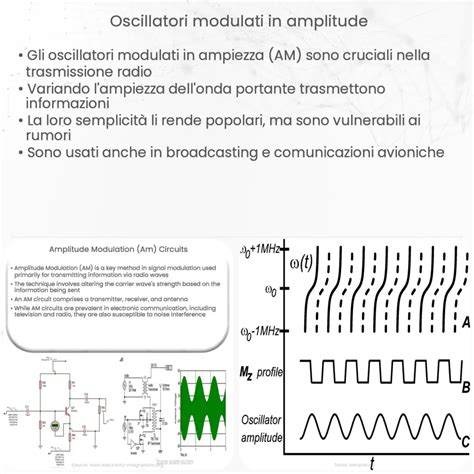 Oscillatori Modulati In Amplitude Come Funziona Applicazione E Vantaggi