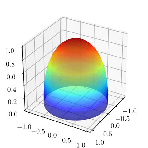 using nonlocal interface problem allows for 7x speedup in large scale