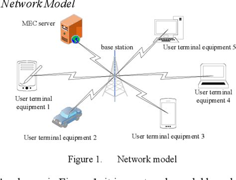 Figure 1 From Deep Reinforcement Learning Based Computation Offloading