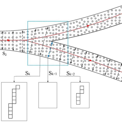 detecting structure units of a bridge download scientific diagram