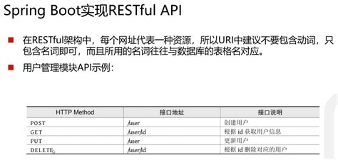 Springbootvue全栈开发记录 Csdn博客