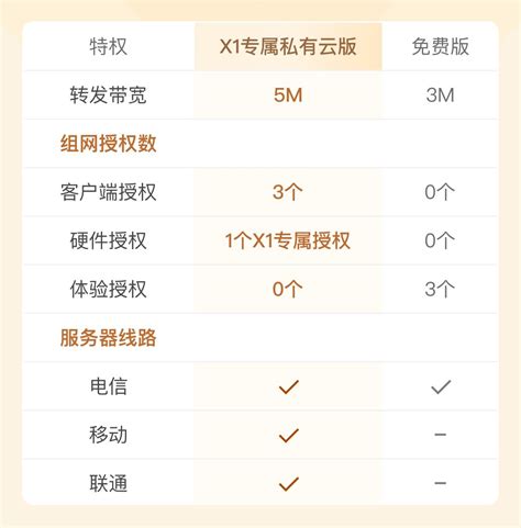 无需公网ip、无需云服务器，异地组网实现远程直连nas、游戏联机 蒲公英p2p csdn博客