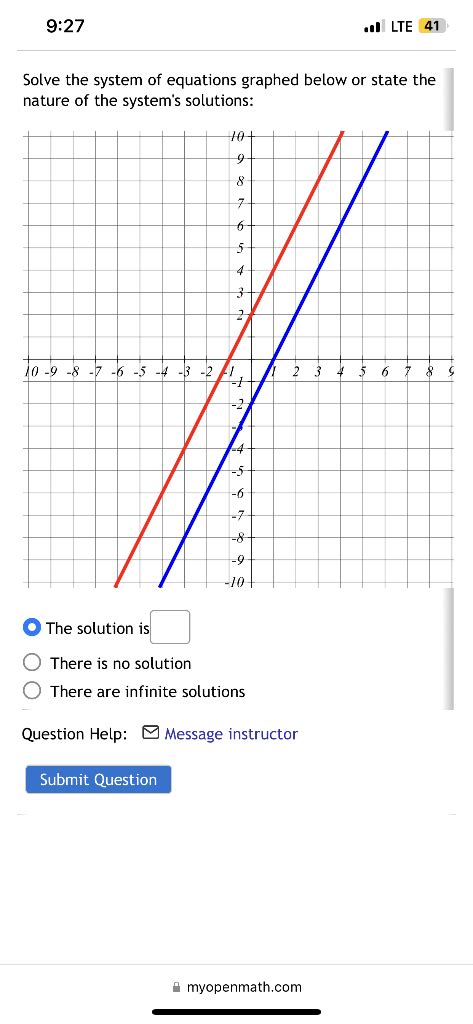 Solved Solve The System Of Equations Graphed Below Or State Chegg