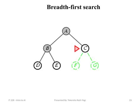 Unit3informed And Uninformed Search Pdf