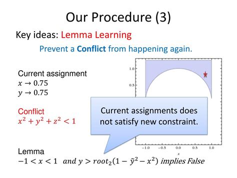 Ppt Advances In Automated Theorem Proving Powerpoint Presentation Free Download Id2525777