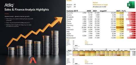 Excel Powerquery Powerpivot Dax Businessintelligence