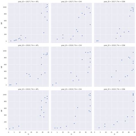 Seaborn In Python For Data Visualization • The Ultimate Guide • Datagy