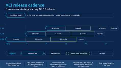 Solved Replacing Apic In Cluster But New Apic Has Different Software