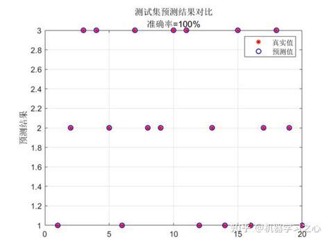 分类预测 gasf cnn格拉姆角场 卷积神经网络的数据分类预测 知乎