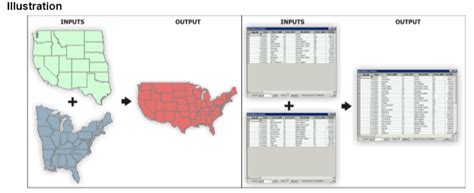 Geometry Difference Between Join And Merge Geographic Information Systems Stack Exchange