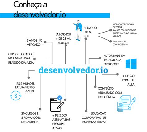 Conheça a desenvolvedor io Organismo Investimentos