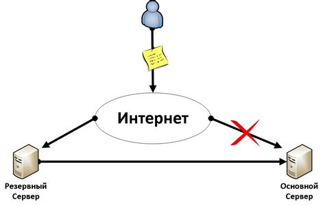 Резервный почтовый сервер Postfix • Александр Linux
