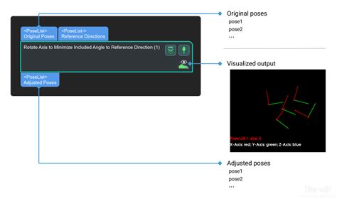 Rotate Axis To Minimize Included Angle To Reference Direction