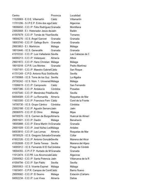 Sipri Plazas 16 09 2021 Pdf Granada Sevilla