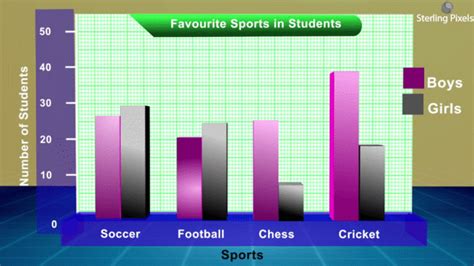 Introduction To Graphs Videos And Worksheets Clickview