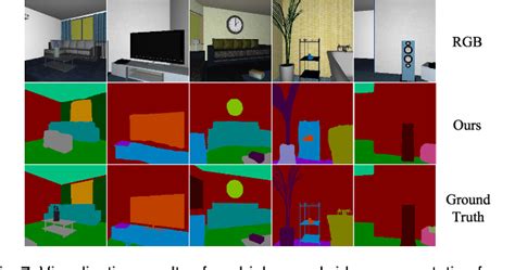 Figure 7 From Depth And Video Segmentation Based Visual Attention For