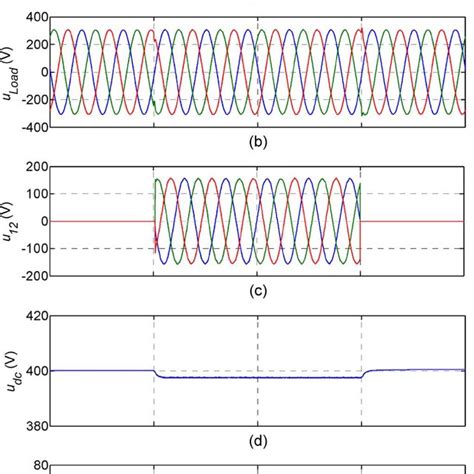 dynamic compensation for voltage sag download scientific diagram