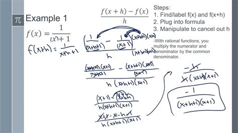 Int 3 1 5 5 Function Notation Rational Functions Youtube