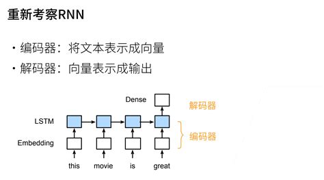 循环卷积网络 编码器 解码器架构 Lipu123 博客园