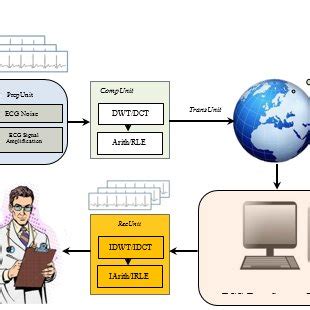 The Proposed System Infrastructure Download Scientific Diagram