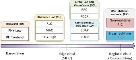 Figure 2 From Intelligent Zero Trust Architecture For 5g6g Networks