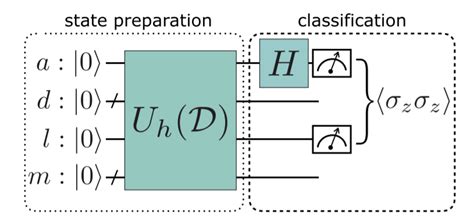 Quantum Data Science Part 4 Quantum Kernel Space Statistics And Datascience