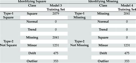 Description Of Training Data Sets For Model 3 And Model 4 Download