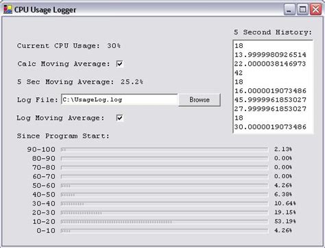 cpu utilization monitor and logger tracks cpu loading percentage in
