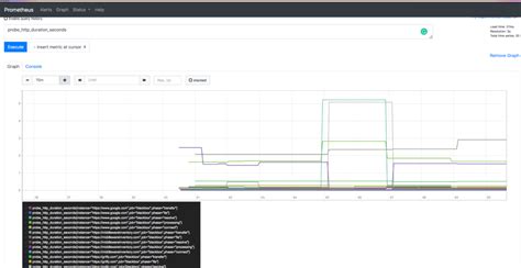 Ssl Expiry And Uptime Monitor For Urls Prometheus Blackbox Grafana