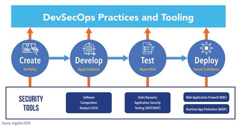script the cloud on linkedin devops devsecops devsecopstools