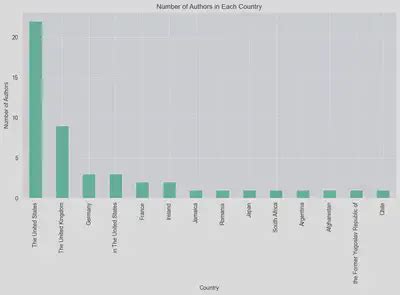 Web Scraping Sentiment Analysis Academic