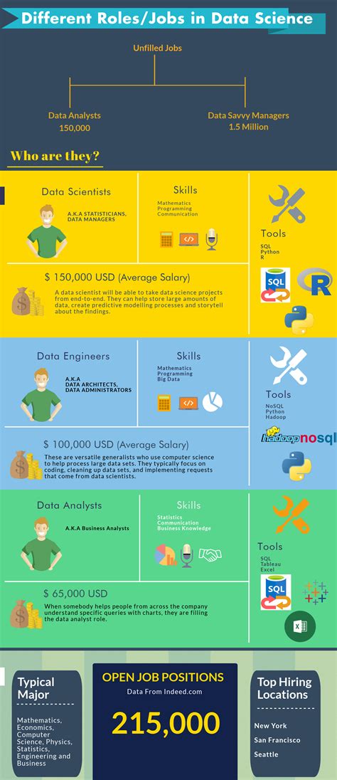 766 Best Data Science Images On Pholder Datascience Programmer Humor