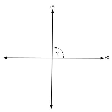 How To Draw The Kinematic Diagram For A 2 DOF Robotic Arm