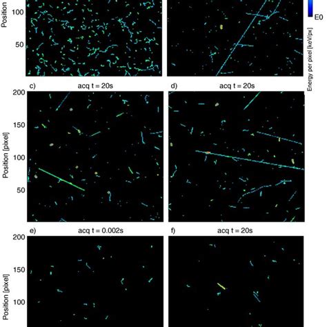 Illustration A At The Pixel Scale Pixel Pitch Size 55 µm Of B The