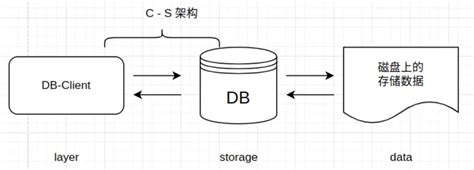 【框架 Nodejs单机数据库选择】lowdb 类似 Csdn博客